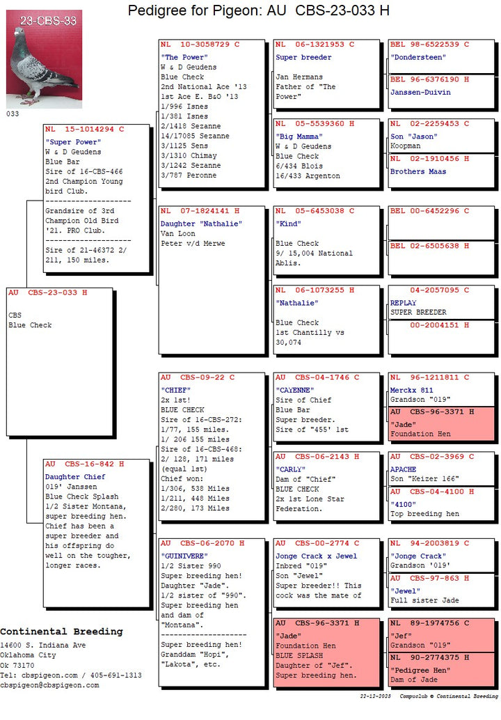 Janssen – tagged "Janssen" – CBS Pigeon